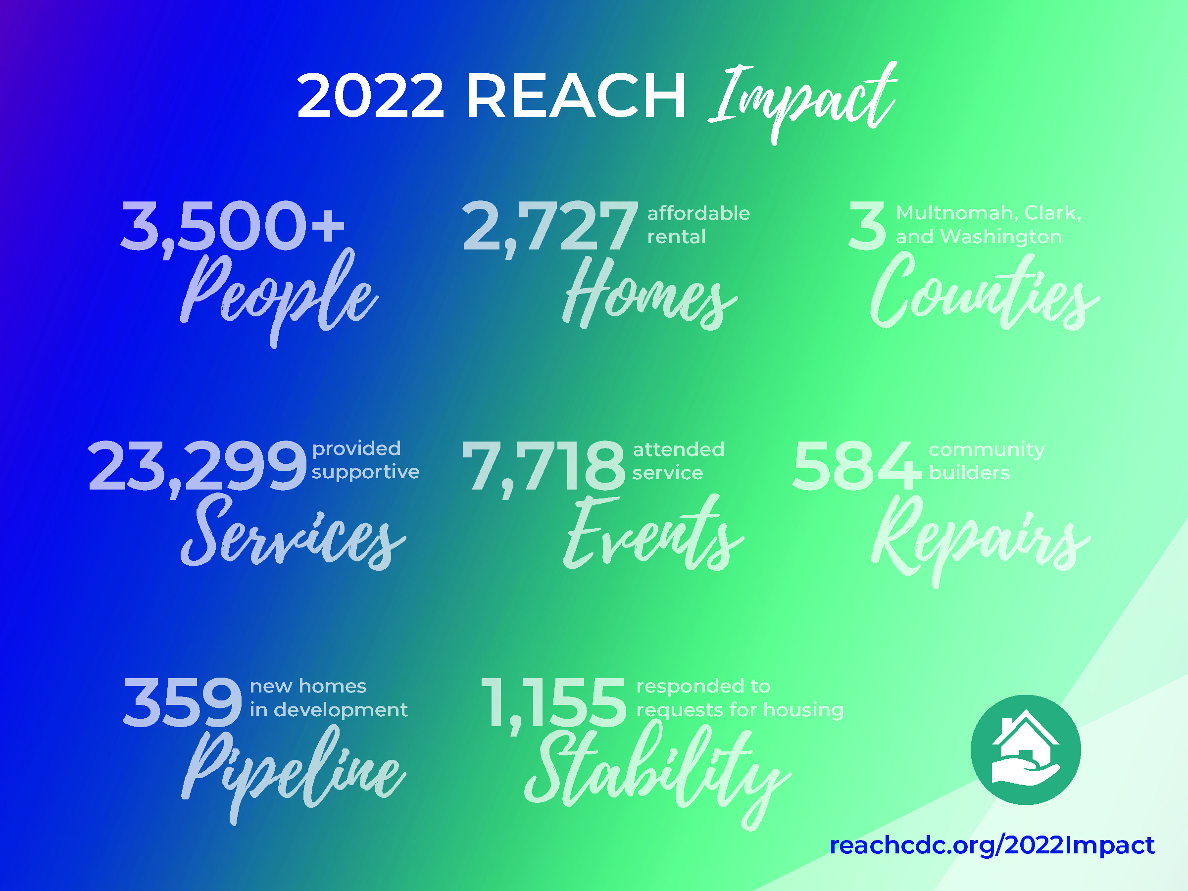 OUR IMPACT | Our Impact | About Us | REACH CDC
