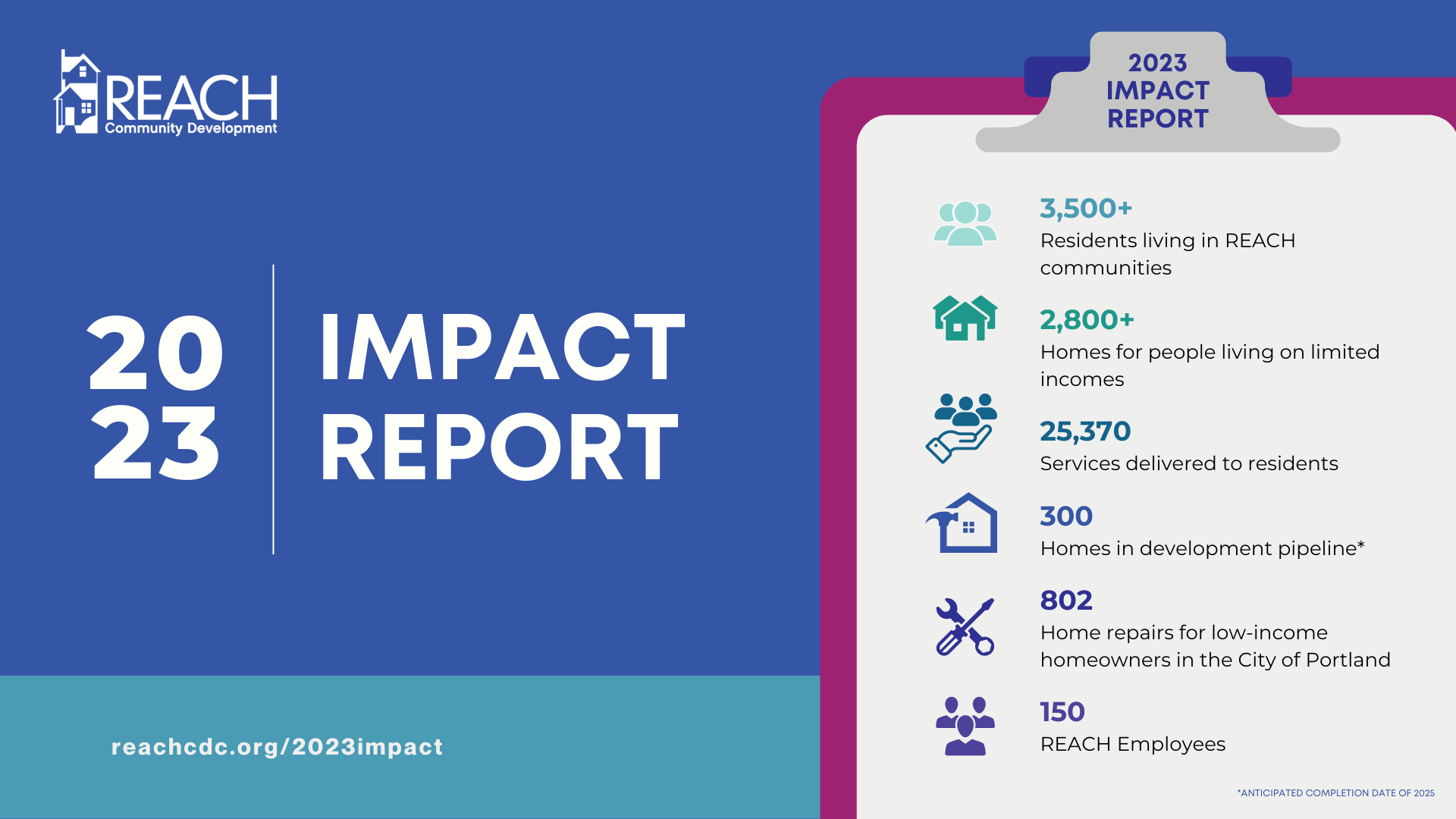 OUR IMPACT | Our Impact | About Us | REACH CDC