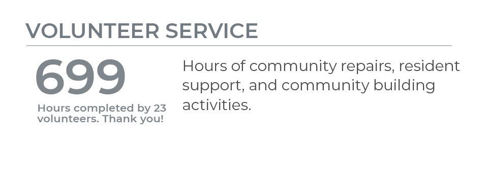 A Year in Review | News and Updates | Latest at REACH | REACH CDC